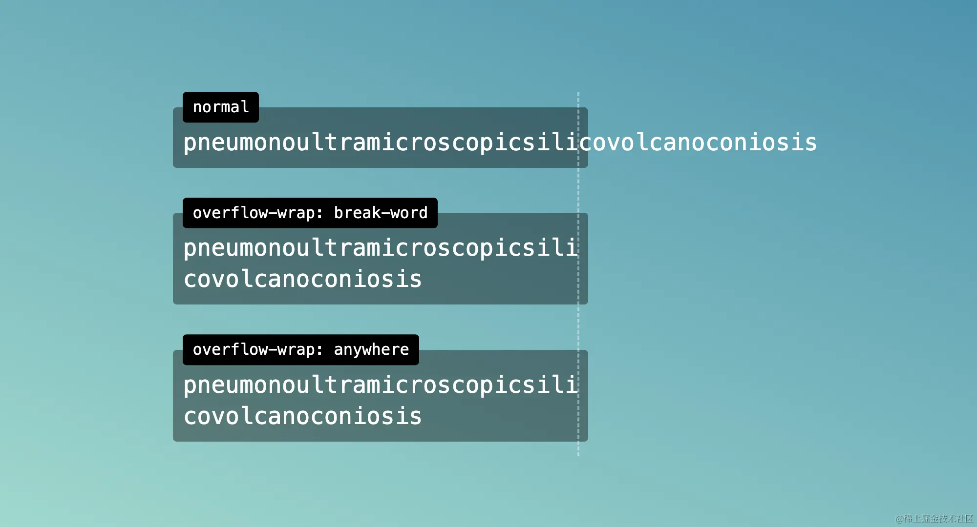 图解 overflow-wrap在 CSS 中，overflow-wrap 属性指定了当一个不能被分割的字符串（比如一个 - 掘金