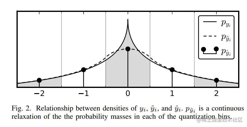 【ICLR 2017】端到端优化的图像压缩https://arxiv.org/abs/1611.01704 End-to - 掘金
