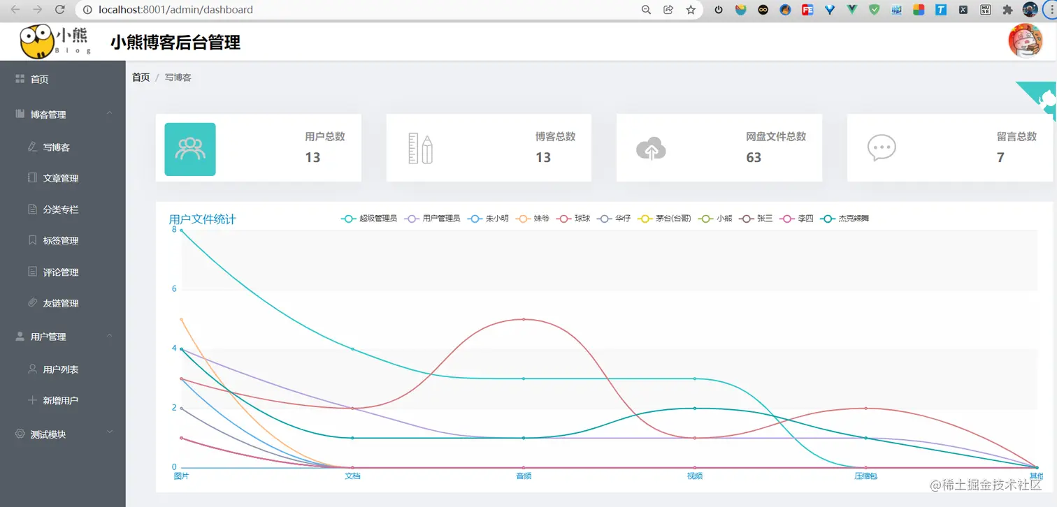 推荐 12 个 SpringBoot 开源项目SpringBoot 已经成为了 Java 程序员必备的技能。并且可以预见 - 掘金