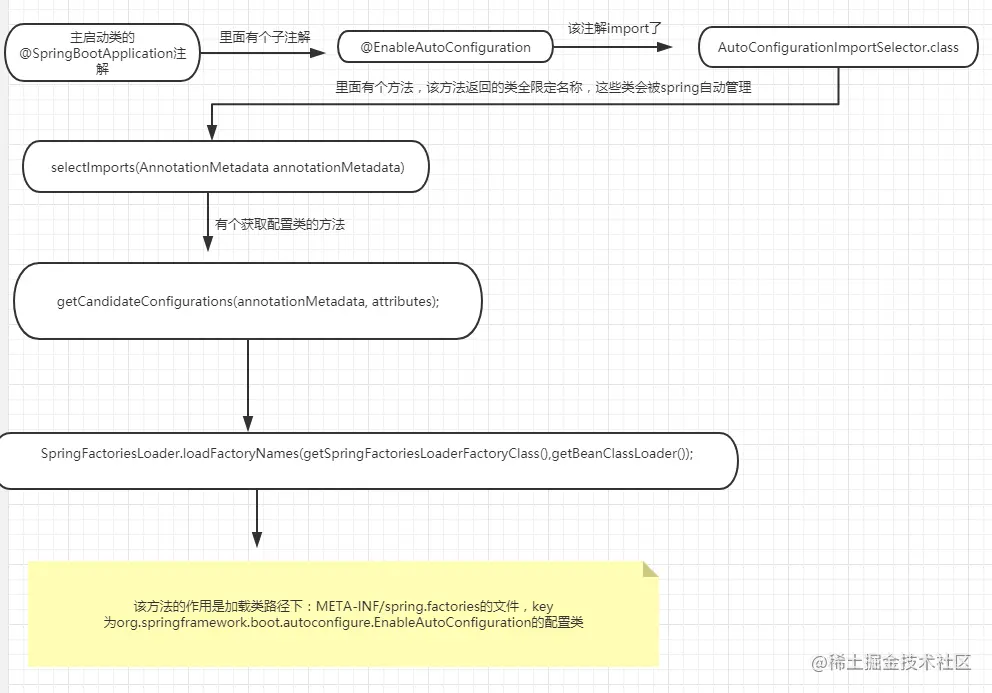 SpringBoot自定义日志Starter，可动态拔插配置这里通过EnableMyLog注解来控制是否启动日志功能，只 - 掘金