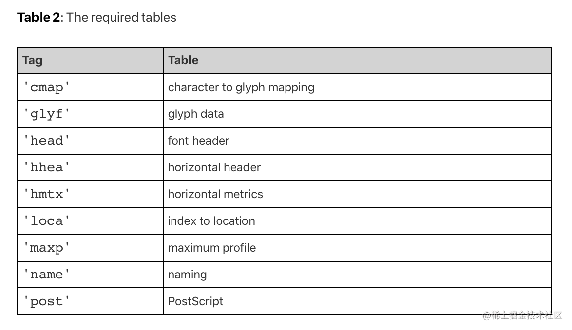 TTF字体格式入门 - 掘金