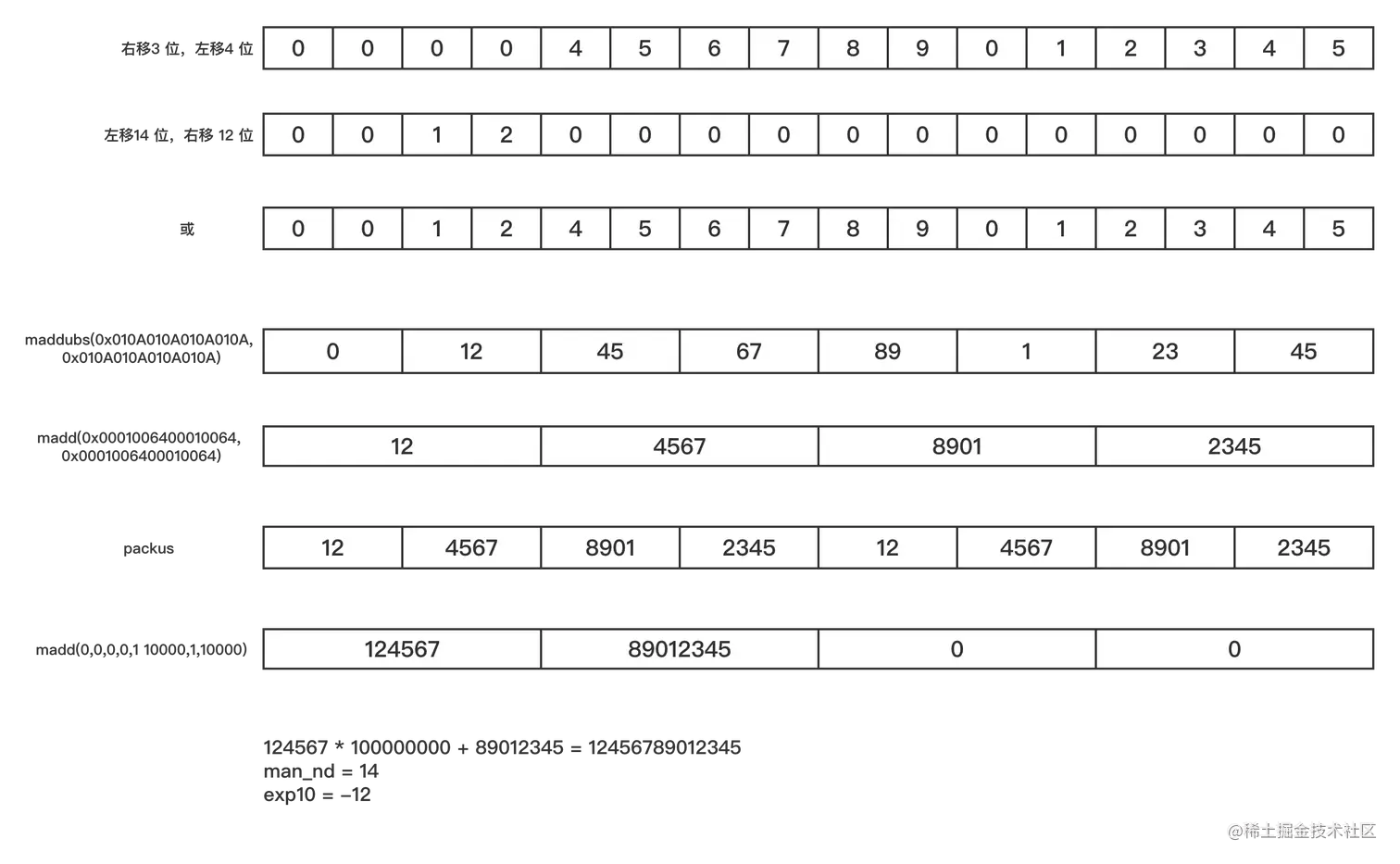 性能提升2.5倍！字节跳动开源高性能C++ JSON库sonic-cppsonic-cpp 是由字节跳动开源的一款面向 - 掘金