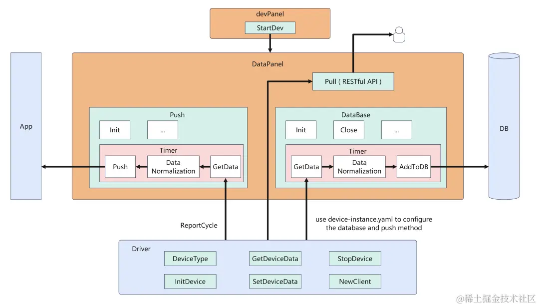 KubeEdge v1.15.0 发布！新增 Windows 边缘节点支持，基于物模型设备管理 DMI 数据面支持等功能 - 掘金