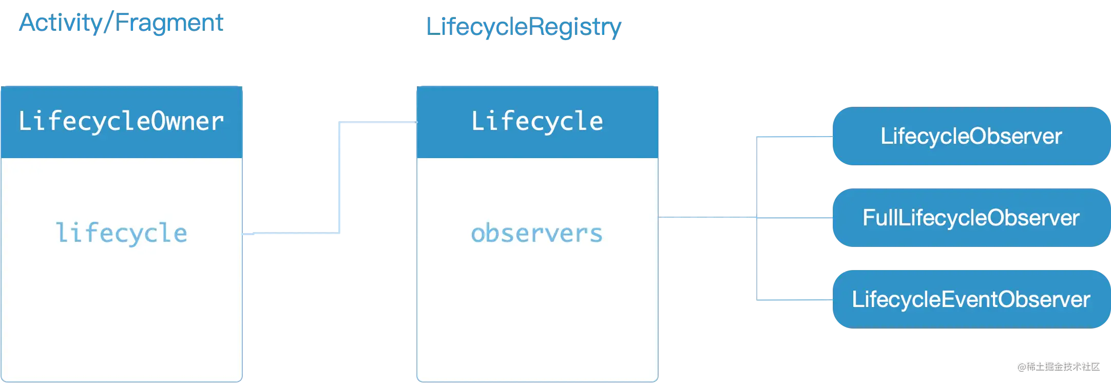 The Lifecycle of Jetpack - Moment For Technology