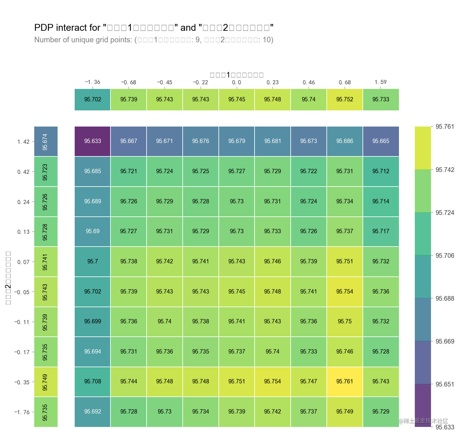 模型可解释分析-PDP和ICE图（随机森林） - 掘金
