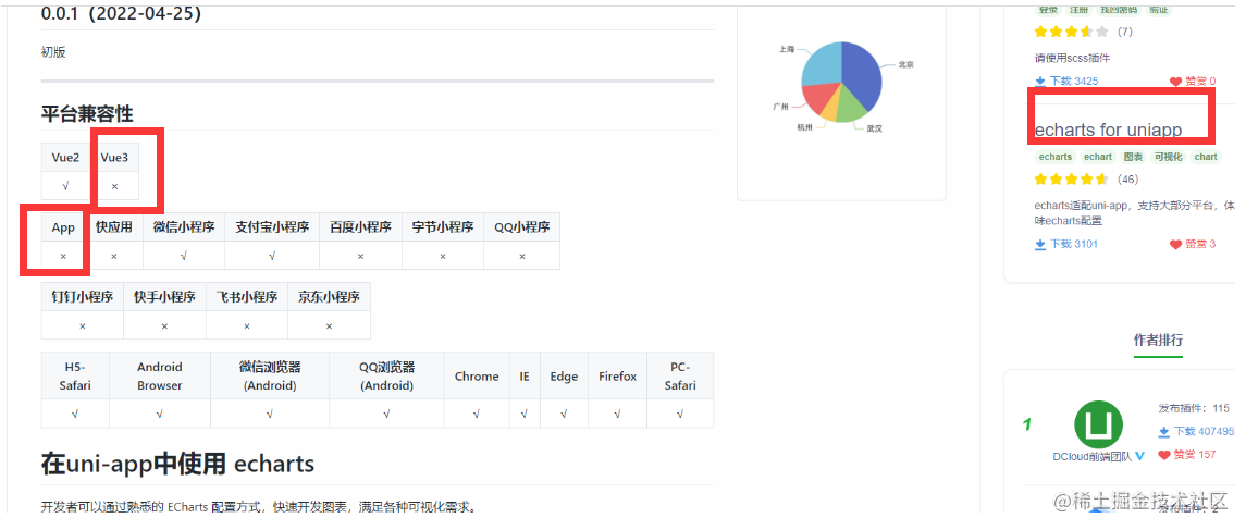在uni-app + vue3 App端使用图表库--uCharts - 掘金