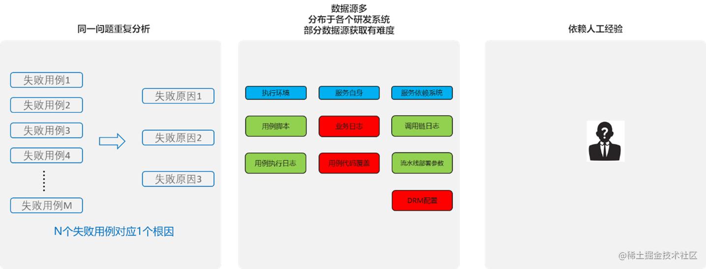 Intelligent analysis of failed Use Cases based on multi-source data ...
