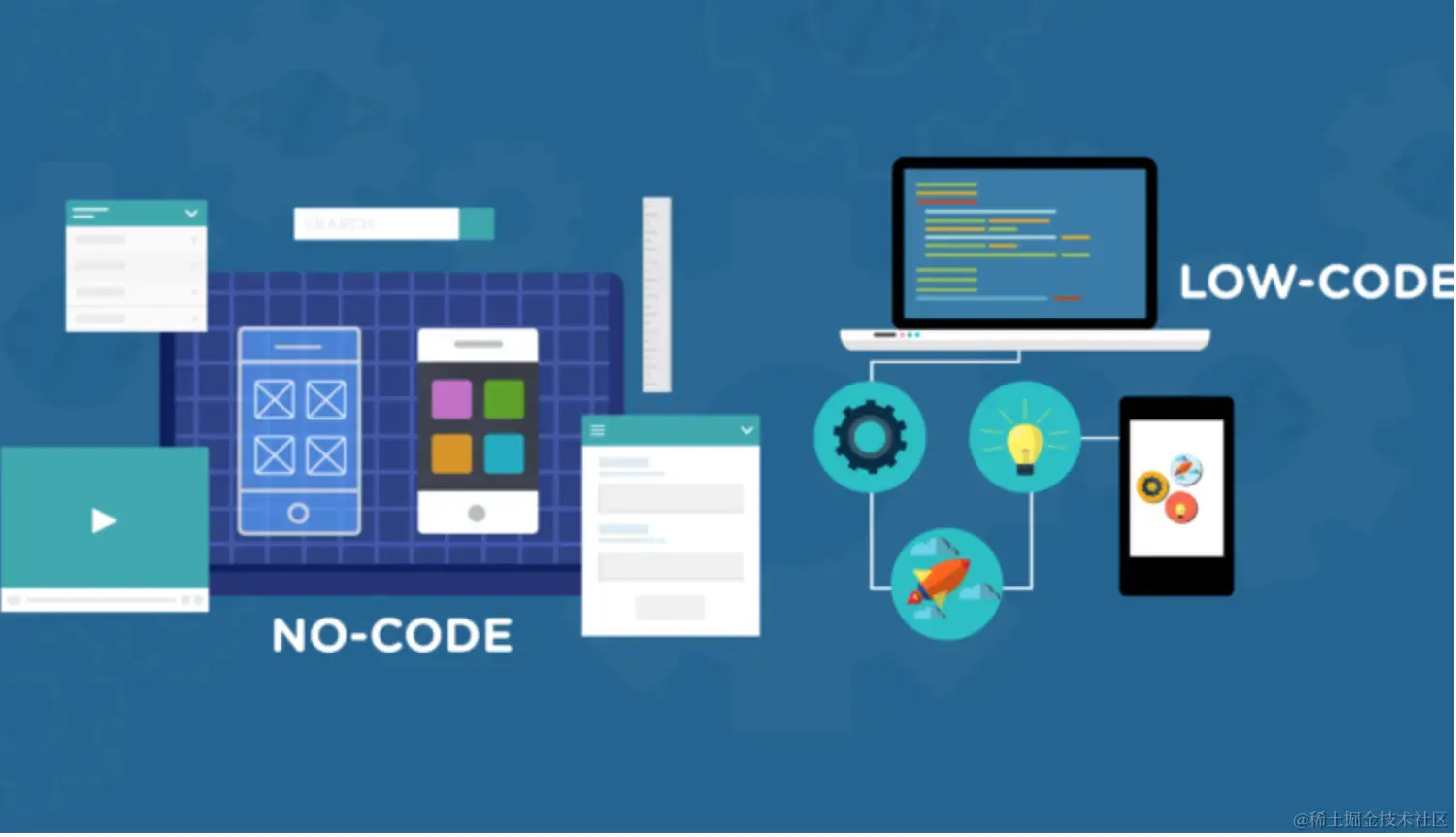 什么是零代码（Zero-Code）？和低代码有哪些区别和联系？零代码（Zero Code）简单来说就是不写代码开发应用。 - 掘金