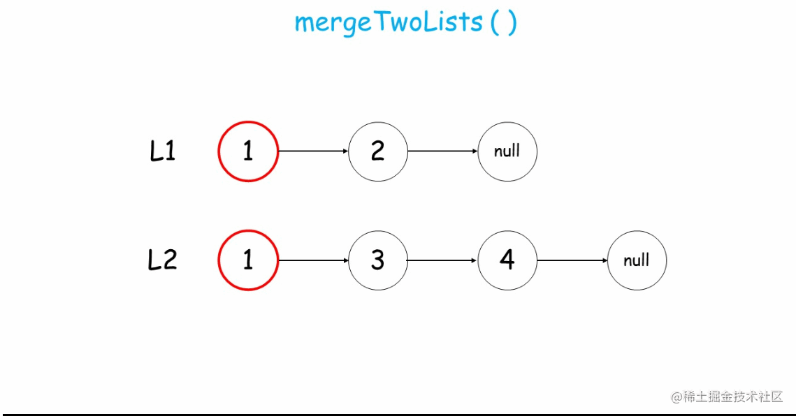 Merge two ordered lists (recursive + iterative, Java implementation, including GIF) - Moment For ...