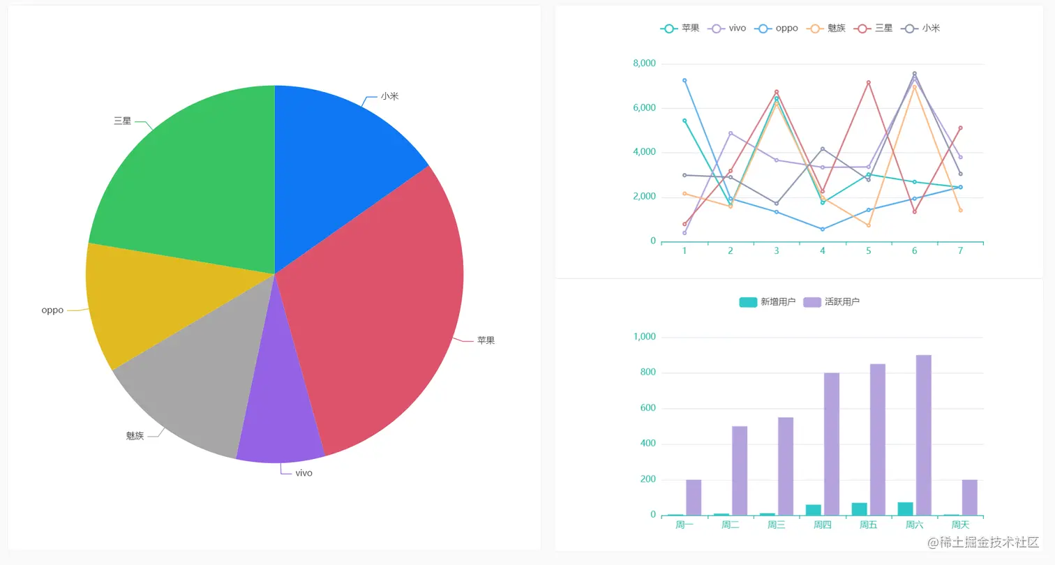 vue2中使用Echarts（封装） - 掘金