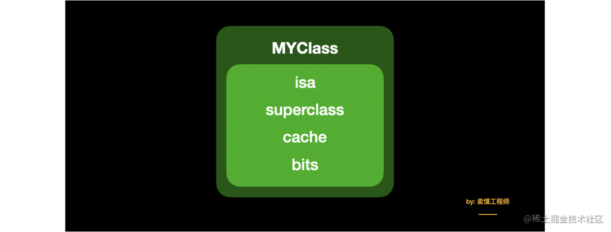 Structure Analysis Of Ios Class Moment For Technology 