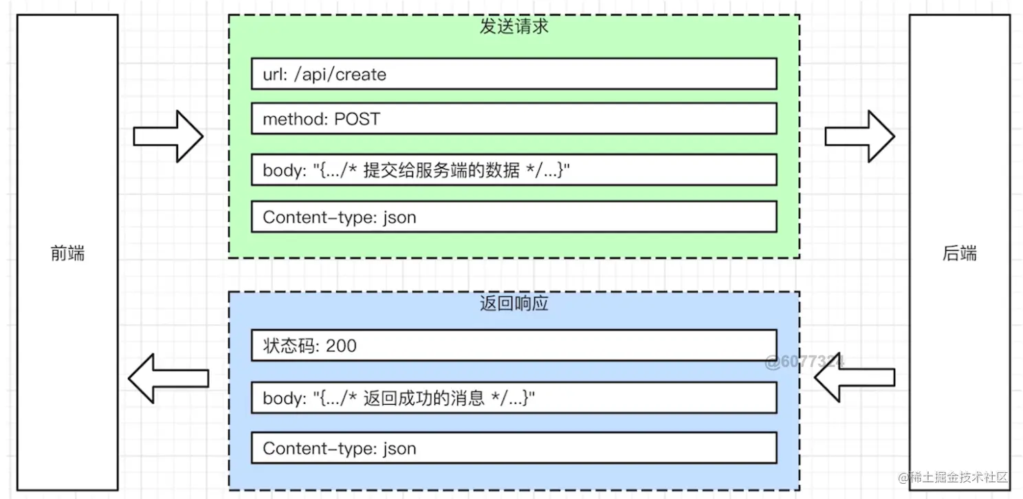 作为前端应该了解的后端常识大家好,我是云牧,这次要讲的是一些后端的知识,我认为不会后端的前端不是好前端,我们只是选择了前 - 掘金 作为前端应该了解的后端常识大家好,我是云牧,这次要讲的是一些后端的知识,我认为不会后端的前端不是好前端,我们只是选择了前 - 掘金