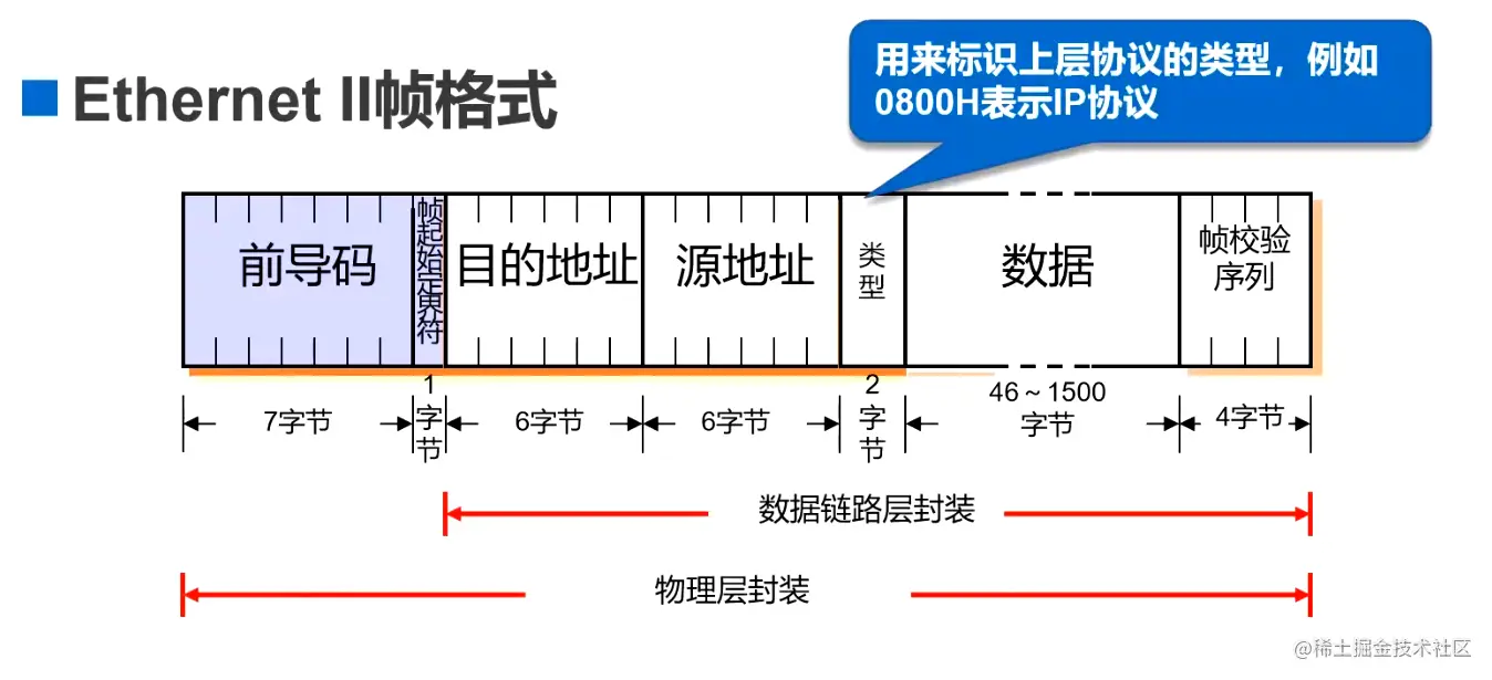 数据链路层与交换机基本原理-阿里云开发者社区
