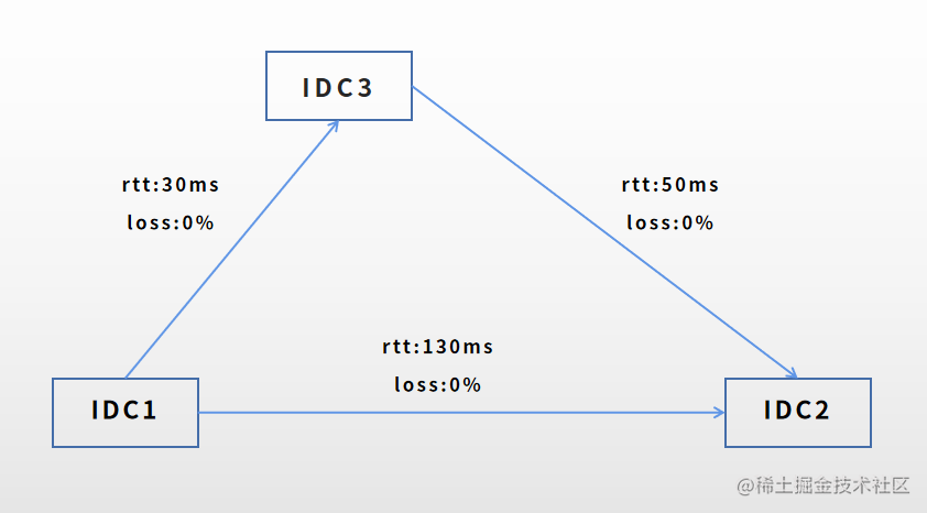 Namely, the massive ordered data network MSDN is constructed to build a ...