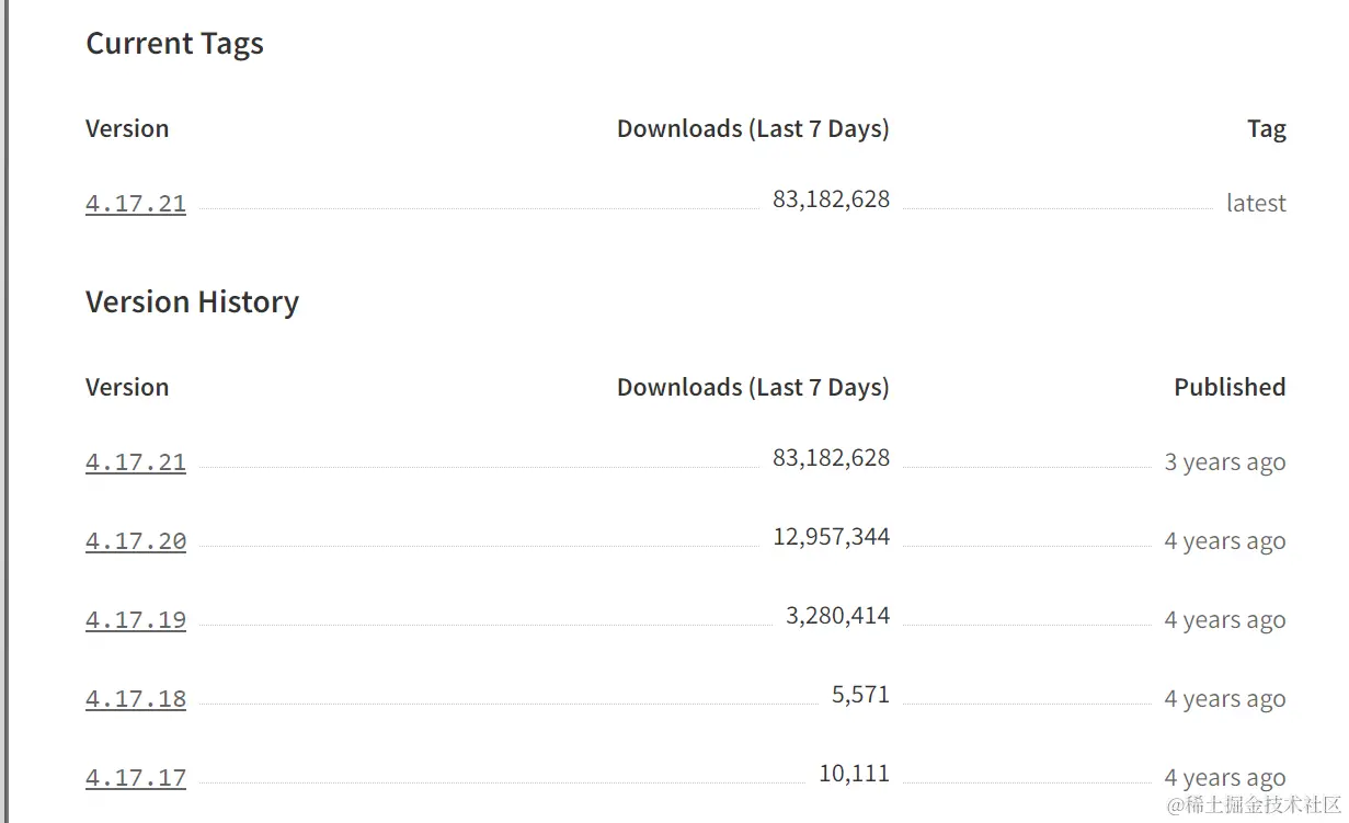 Radash 能取代 Lodash？？？真幽默前言 大家好，我是林三心，用最通俗易懂的话讲最难的知识点是我的座右铭，基础 - 掘金