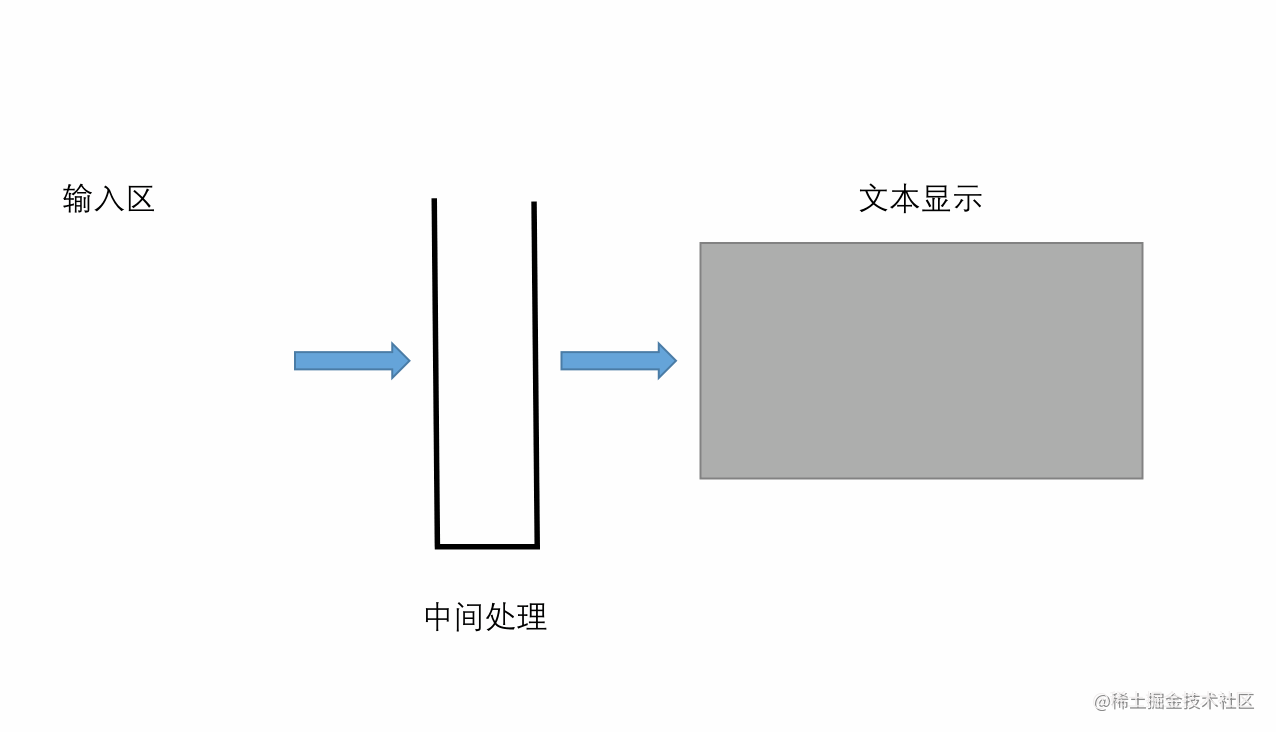 Detailed analysis of stack and queue data structure implementation ...