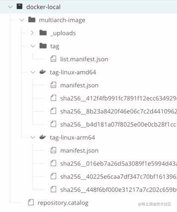 Build multi-architecture Docker images based on Artifactory and Buildx ...