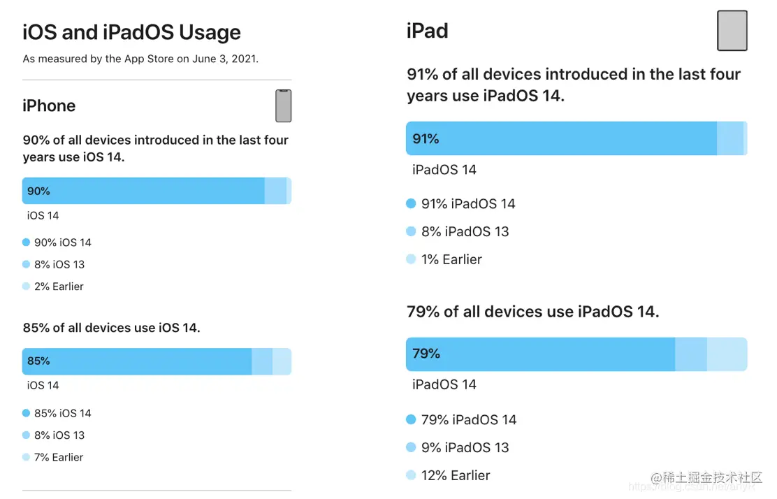 iOS端屏幕录制开发指南一、 概述 实现直播过程中共享屏幕分为两个步骤：屏幕数据采集和流媒体数据推送。前对于 iOS 来 - 掘金