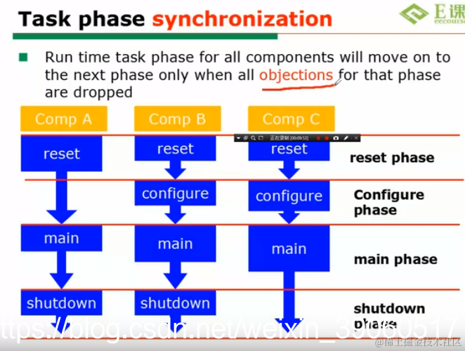 uvm phase(component)a.phase基本概念a1. phase同步b. run_phase 和 mai - 掘金