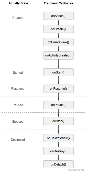Android学习指南 — Android基础知识汇总本次的学习指南系列将分为Android基础知识点汇总（一）（二） - 掘金