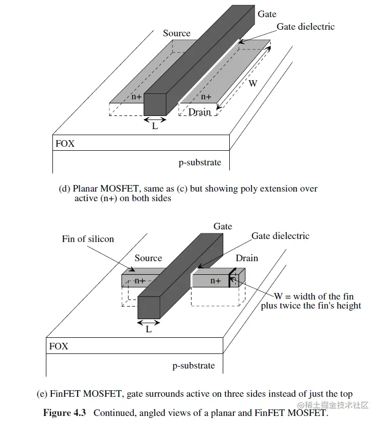 Chapter 3,4,5 Metal, Active and Poly Layers, Resistor, Capactors ...