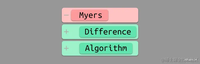 Myers 差分算法差分算法（Difference Algorithm）是一种数值计算方法，其主要用于解决两个数据集之间 - 掘金