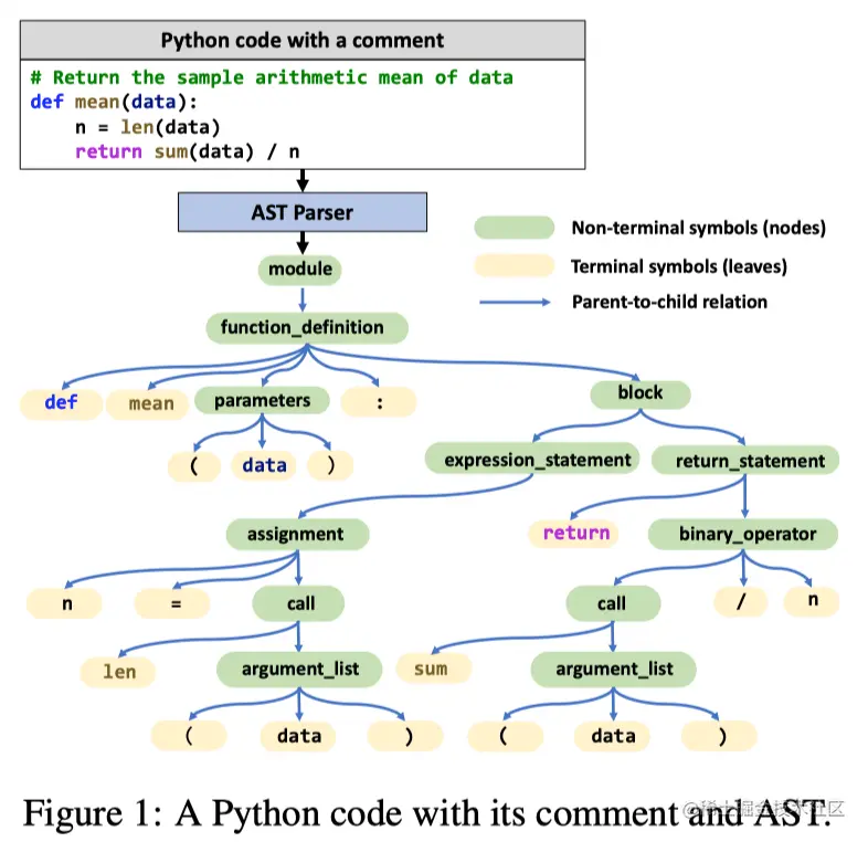 论文笔记：UniXcoder: Unified Cross-Modal Pre-training for Code Representation - 掘金