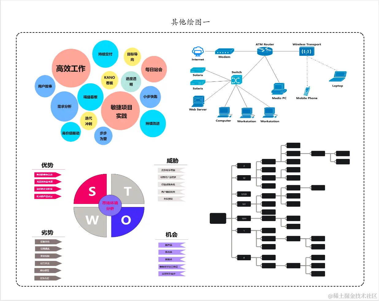 PDDON在线画图是如何惊艳到你的?发现了一款支持低代码(lowcode)的免费画图工具。可用于绘制架构图、流程图、UM - 掘金