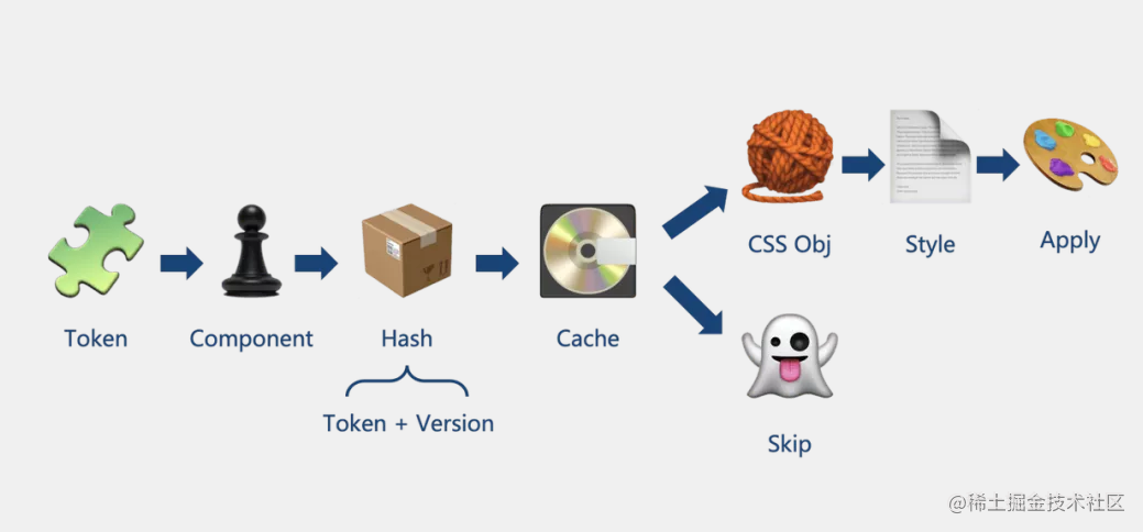 5分钟学会：antd5自研的css-in-js的定制主题原理-CSDN博客