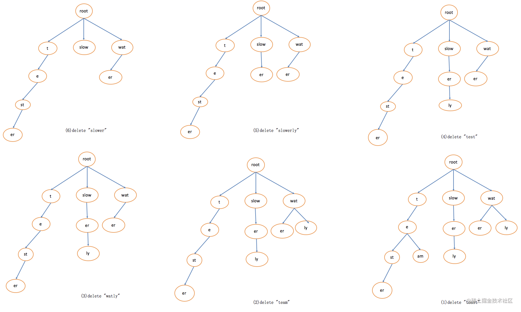 基数树(Radix Tree) - 掘金