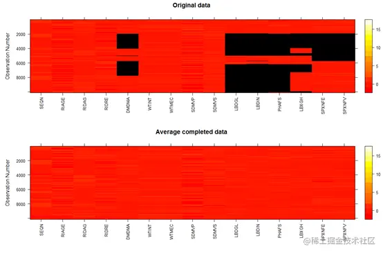 nhanes数据库挖掘教程3--对数据进行多重插补美国国家健康与营养调查（ NHANES, National Healt - 掘金
