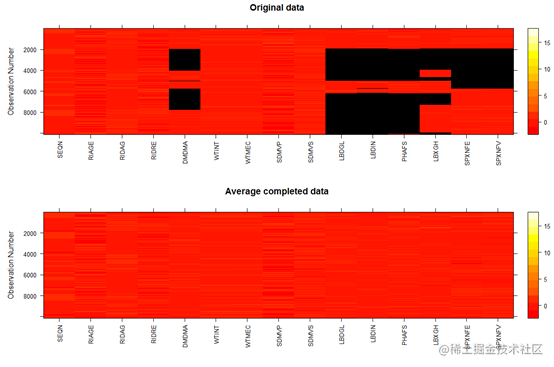 nhanes数据库挖掘教程3--对数据进行多重插补 - 掘金