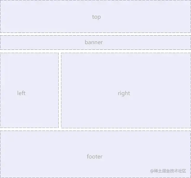 CSS-版心和布局阅读报纸时容易发现，虽然报纸中的内容很多，但是经过合理地排版，版面依然清晰、易读。同样，在制作网页时， - 掘金