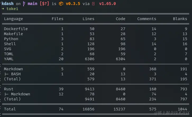 Rust Easy！现代跨平台命令行工具，为您的终端提供动力Rust is taking over the termin - 掘金