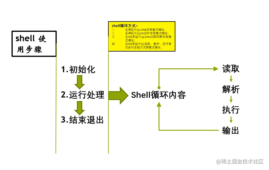 嵌入式C简单易用的Shell、CLI比较这里给出的shell 代码（或称为lsh、cli）都是在 GitHub上开源项目 - 掘金