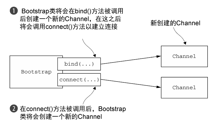 Seata 高性能RPC通信的实现基石-Netty篇-阿里云开发者社区