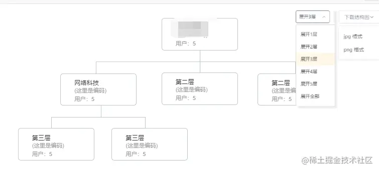Echarts Tree踩坑之旅需要展示一个组织结构图，默认展开三层，可以下载文件，具体需求如下图： 经过选择，最终决定 - 掘金